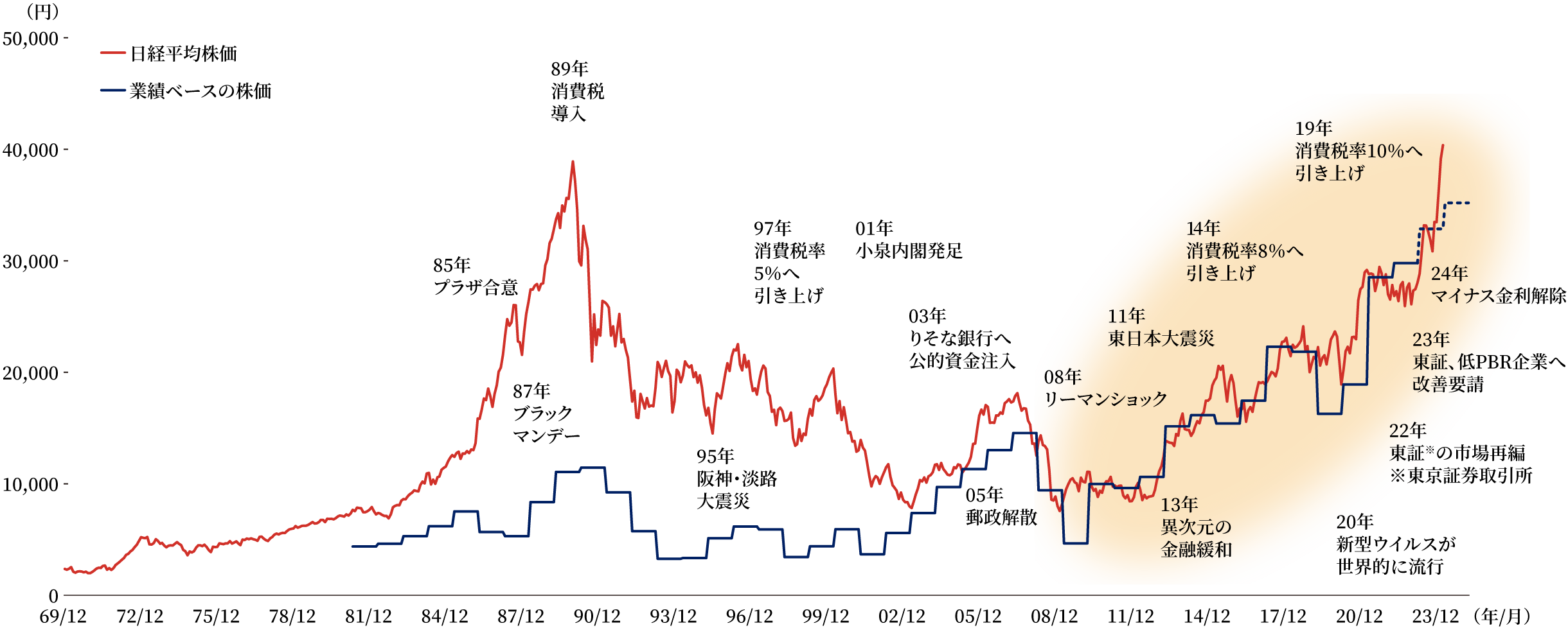 生まれ変わる日本株市場にノムラ・ジャパン・オープン | 野村アセットマネジメント